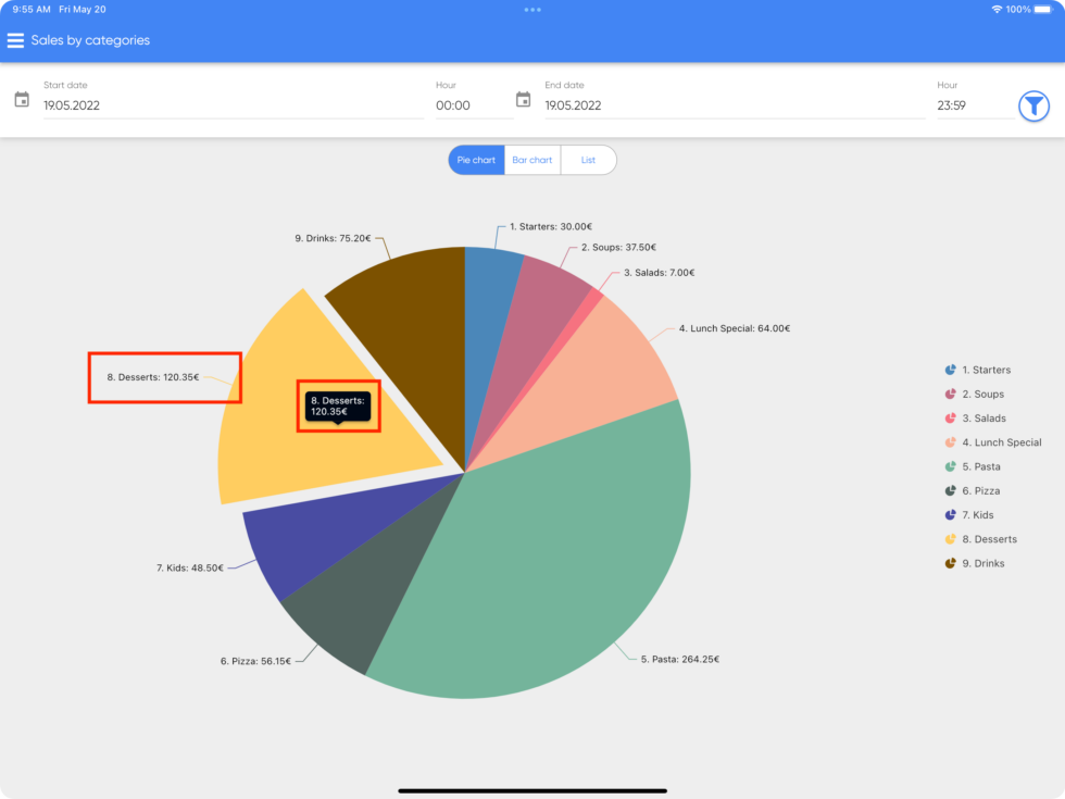 Pie Chart - OrdersTracker - Next Generation Pos System